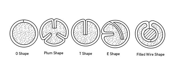What kinds of welding wire are there？ - DRL WELD