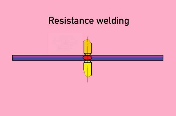 What is Resistance Welding? - DRL WELD